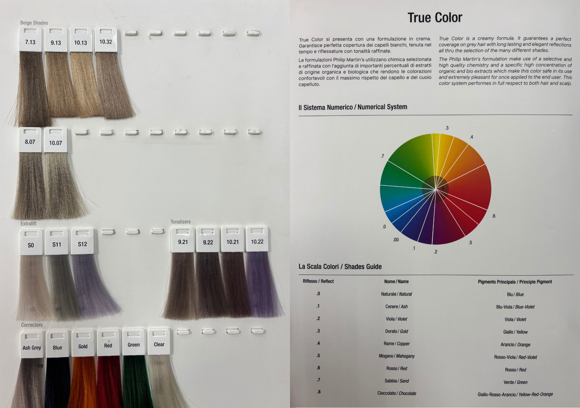 Philip Martins’s True Colour Chart – Rapple